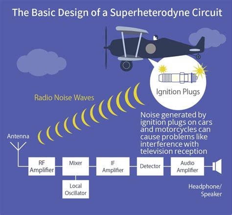 The BasicsPart 3 The Modes And Behavior Of Noise And The Importance Of Differentiating