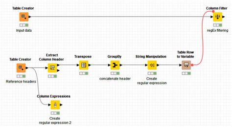 Filterring Out Columns Knime Analytics Platform Knime Community Forum