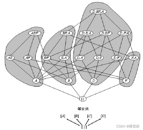 关联分析中spade算法 Csdn博客 关联分析中spade算法 Csdn博客
