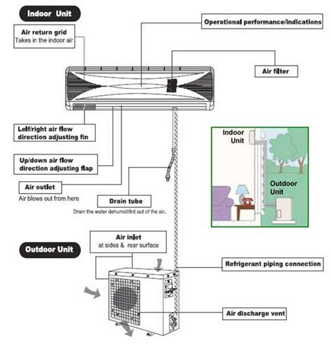 Mini Split Installation Diagram