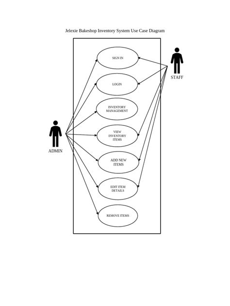 use case pdf