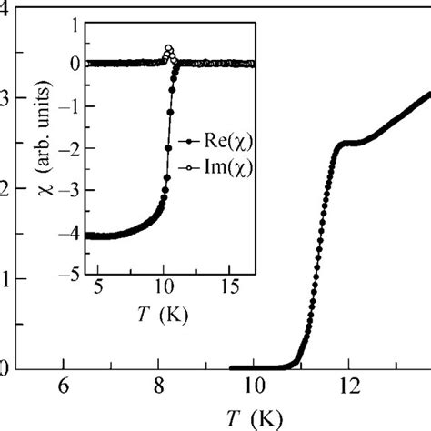 Structure Of κ Bedt Ttf 2 Cu[n Cn 2 ]cl Crystals A A View Along Download Scientific