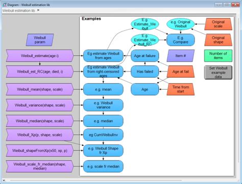 Weibull Estimation Library Analytica Docs