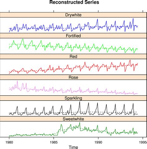 Figure 1 From Multivariate And 2d Extensions Of Singular Spectrum