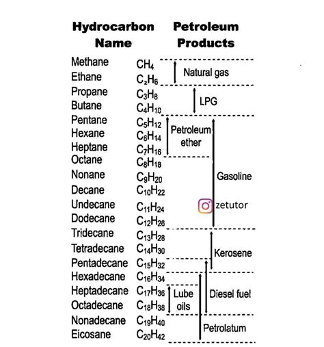 Probal Organic Chemistry Video Resource Youtu Be J P4uceziag Facebook