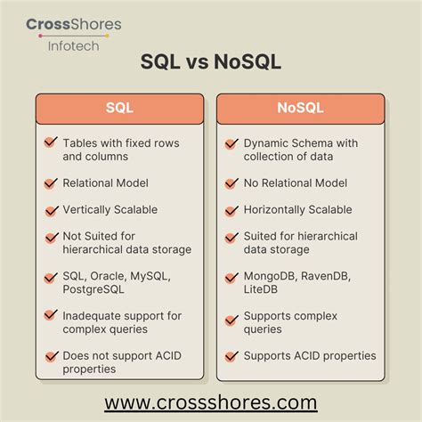 crossshores infotech on linkedin sql nosql database technology techtrends