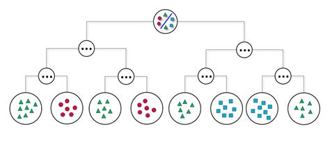 200203642 Collaborative Training Of Balanced Random Forests For Open