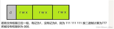 【linux基础】shell运行原理 权限[内附大量实操截图] shell 文件权限 csdn博客