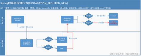 Java经典框架之Spring java spring CSDN博客
