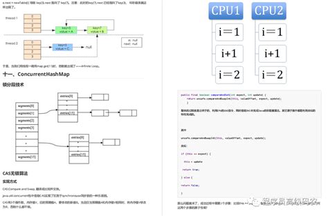 惊艳，阿里巴巴2023年最新java高级架构师面试标准手册java阿里巴巴面试官手册 Csdn博客