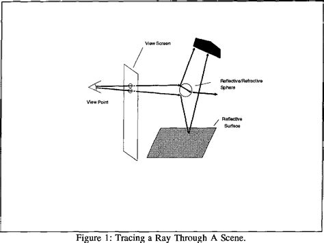 Figure 1 From Reducing Computational Expense Of Ray Tracing Using