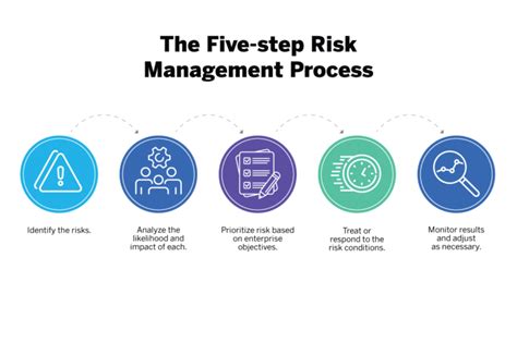 How To Use Analytics For Risk Management Qualtrics