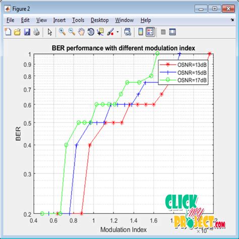Spectrum Efficiency Improvement For Quasi Constant Envelope Ofdm Clickmyproject