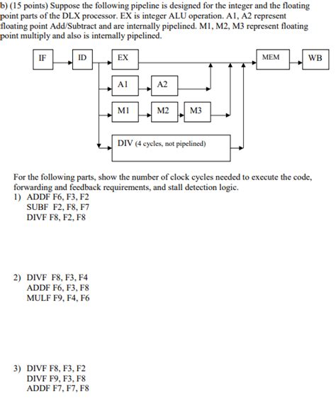 Solved Suppose The Following Pipeline Is Designed For The