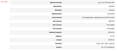 Interpolatebads Did Not Work · Issue 11560 · Mne Toolsmne Python