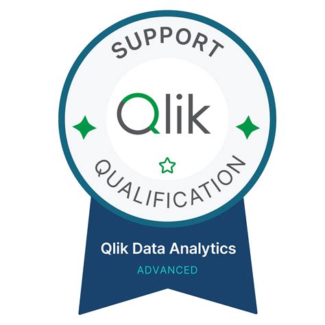 Qlik Data Analytics Support Qualification Advanced Credly Qlik Data Analytics Support Qualification Advanced Credly