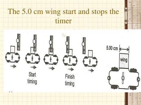 Ppt Using The Cpo Timer Powerpoint Presentation Free Download Id 5833314