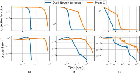 Beyond Phams Algorithm For Joint Diagonalization