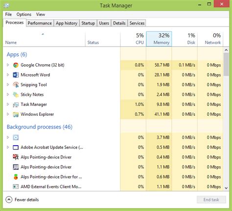 What Is A Trojan Virus And What Does It Do [guide] Dottech