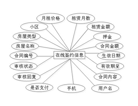 Java 毕业设计，基于javaspringbootvue的租房网站设计与实现（毕业设计，附源码，教程） 程序员徐公