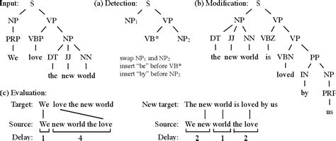 figure 2 from syntax based rewriting for simultaneous machine