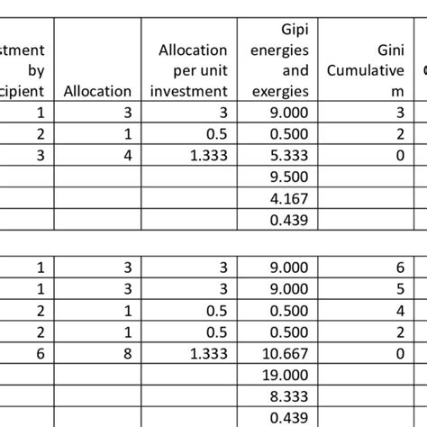 A Two Recipient Example Illustrating The Replication Principle Of The Download Scientific