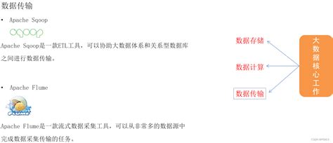大数据的核心工作大数据核心工作 Csdn博客