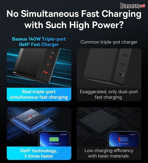 C S C Nhanh Baseus Gan Pro Fast Charger W C Usb K M C To C