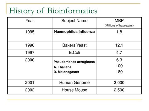 Ppt Ai And Bioinformatics Powerpoint Presentation Free Download Id 20285