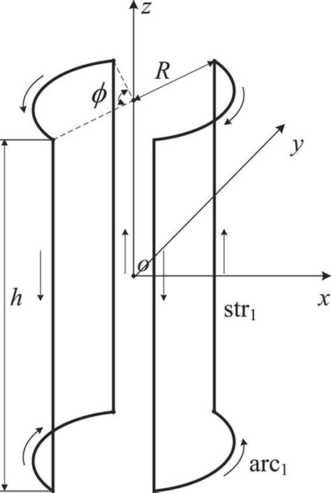 Novel Nested Saddle Coils Used In Miniature Atomic Sensors Aip Advances Aip Publishing