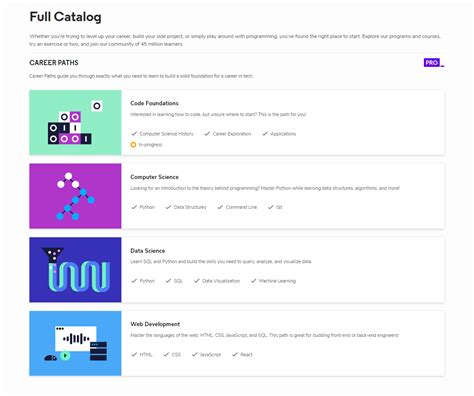 Codecademy Career Paths At Bill Schoenfeld Blog