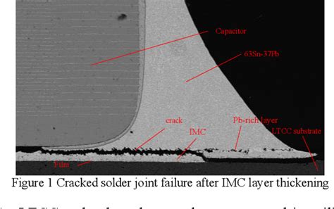 Figure 1 From Growth Pattern Of Intermetallic Compound Imc Layer After Lead Tin Soldering For