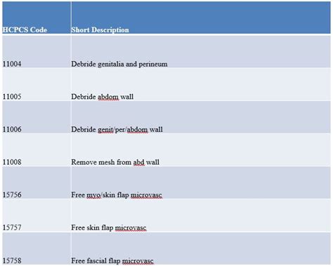 ASC Coding And Billing Know Whats Important AAPC Knowledge Center