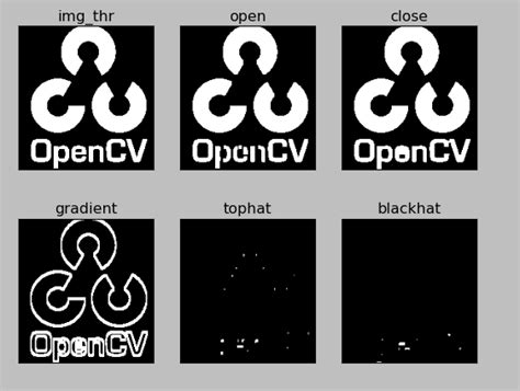 四 OpenCV Python学习形态学处理 silence cho 博客园