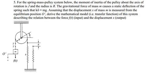 For The Spring Mass Pulley System Below The Momen Chegg Com