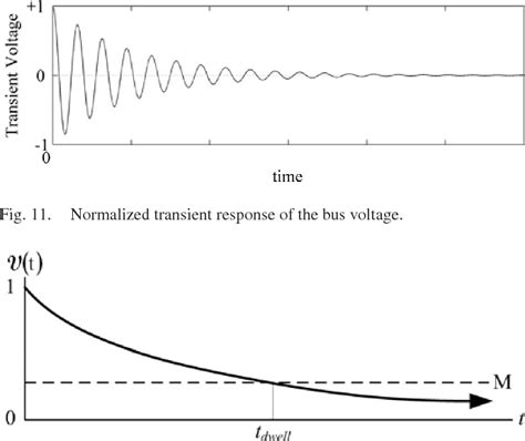 Figure 11 From Bus Selection In Multibus Dc Microgrids Semantic Scholar