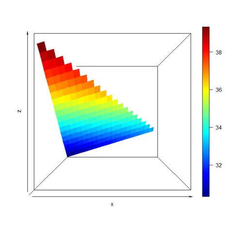 3d How Do I Smooth The Jagged Edge Of A Surface Plot In R Stack Overflow