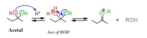 Acetal Hydrolysis Mechanism Chemistry Steps