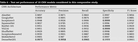 农作物病虫害识别技术的发展综述recent Advances In Image Processing Techniques For Csdn博客