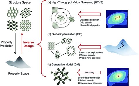 Materials Informatics Example At Douglas Reddin Blog