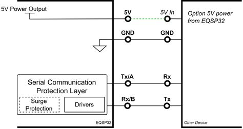 Eqsp32 Industrial Iot Controller Built Around Esp32 S3 Core