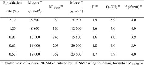 Table 1 From Recyclable Telechelic Cross Linked Polybutadiene Based On
