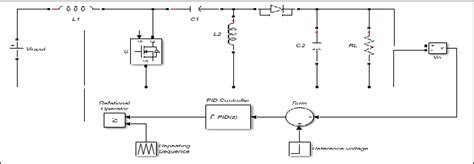 Matlabsimulink Simulation Model Of Controlled Sepic Converter