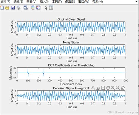 离散余弦变换（discrete Cosine Transform Dct），信号去噪 Csdn博客