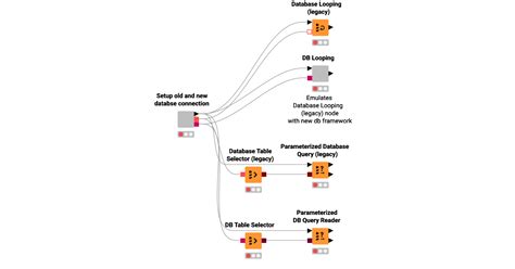 db looping and parameterized reader nodes knime community hub