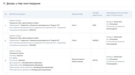 Декларация о доходах для физических лиц и госслужащих в Украине 2022 бланк и образец