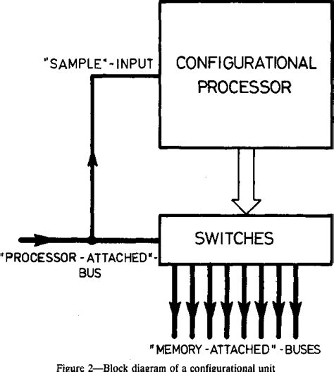 Figure 2 From Modular Crossbar Switch For Large Scale Multiprocessor Systems Structure And