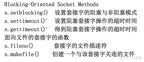 pythonnet对照表 python netlink 桃太郎的技术博客 51cto博客