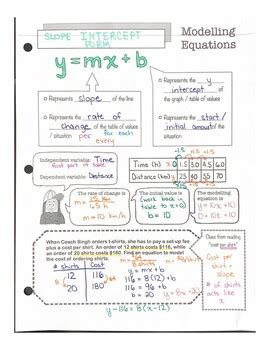 Visual Notes Modeling With Linear Equations By Nickelo Resource Emporium