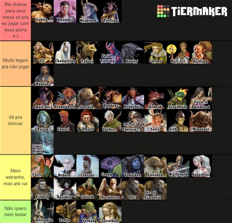 Dungeons And Dragons Races Tier List Community Rankings Tiermaker